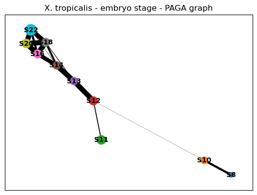 Case study: re-analysis of frog (Xenopus tropicalis) embryogenesis ...
