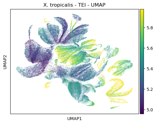 Case study: re-analysis of frog (Xenopus tropicalis) embryogenesis ...